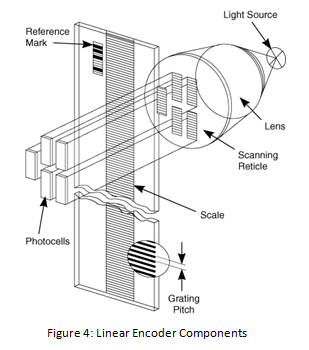 Easy Encoder Guide – Part 3: Linear Encoders