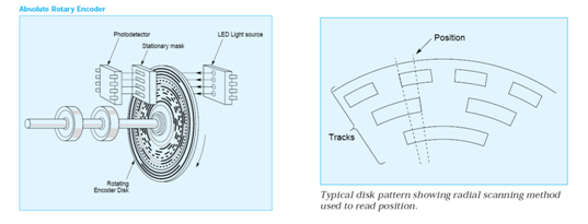 Easy Encoder Guide – Part 1: Rotary Encoders