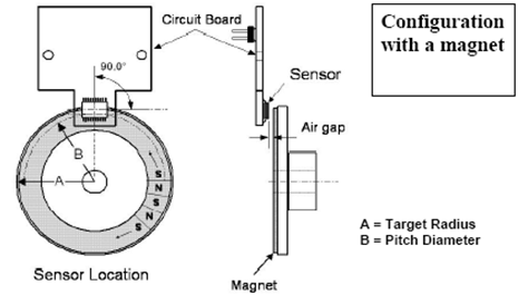 Easy Encoder Guide – Part 2: More Rotary Encoders