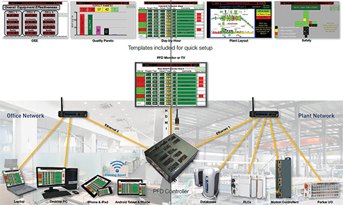 Web-based Factory Performance Displays - PCC A GCG Company - WI Siemens ...