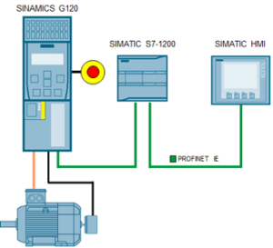SINAMICS G: Controlling a speed axis with the “SINA_SPEED” block - PCC ...