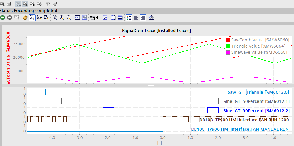 Tracing within a Siemens PLC