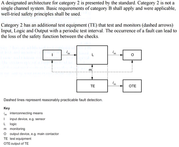 Industrial Safety Control Systems: Performance Level Categories