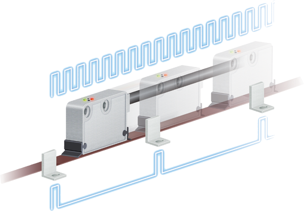 Easy Encoder Guide – Part 3: Linear Encoders